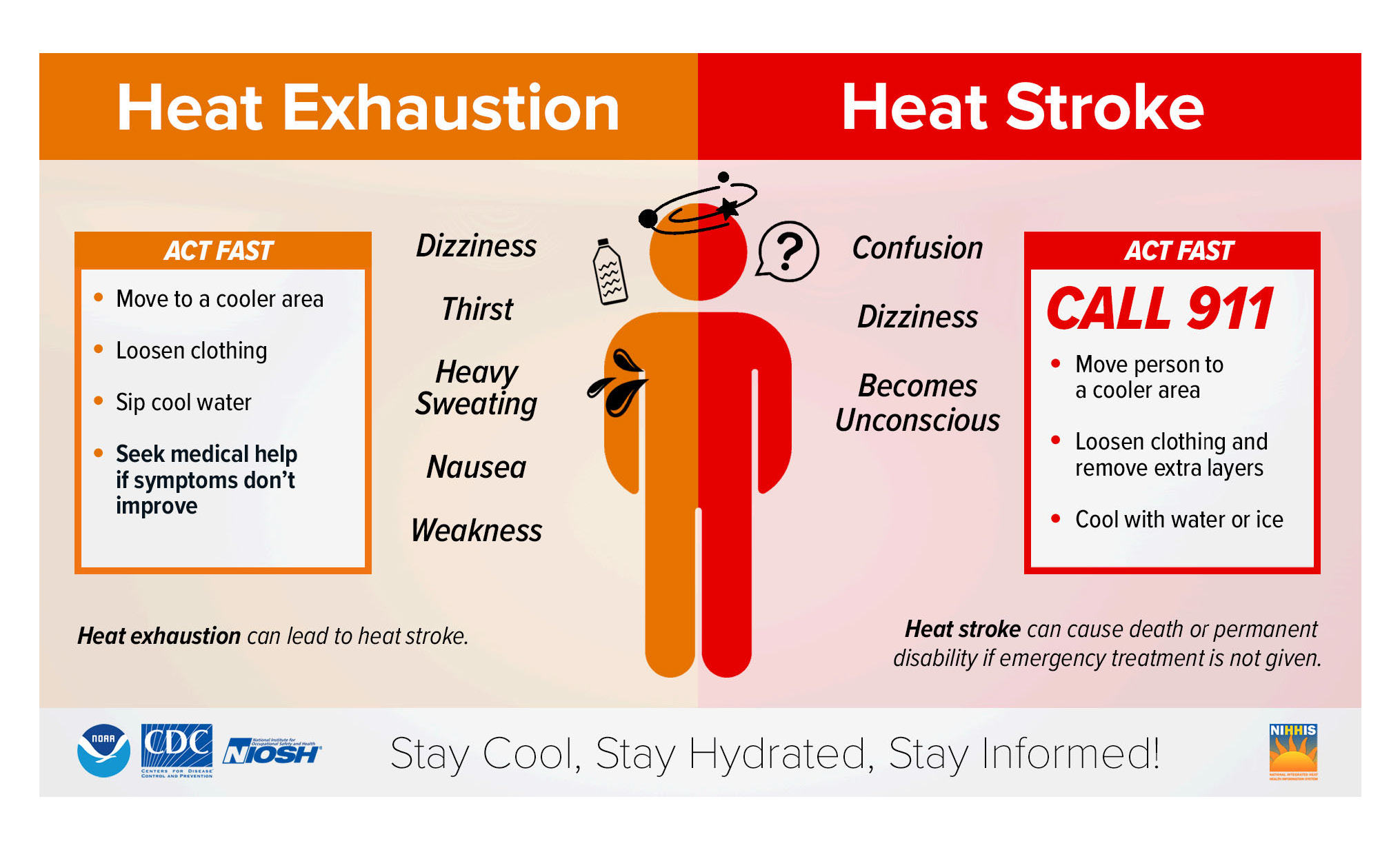 Beat the Heat! Keeping Kids Cool and Safe in the Summer - Pediatrics ...